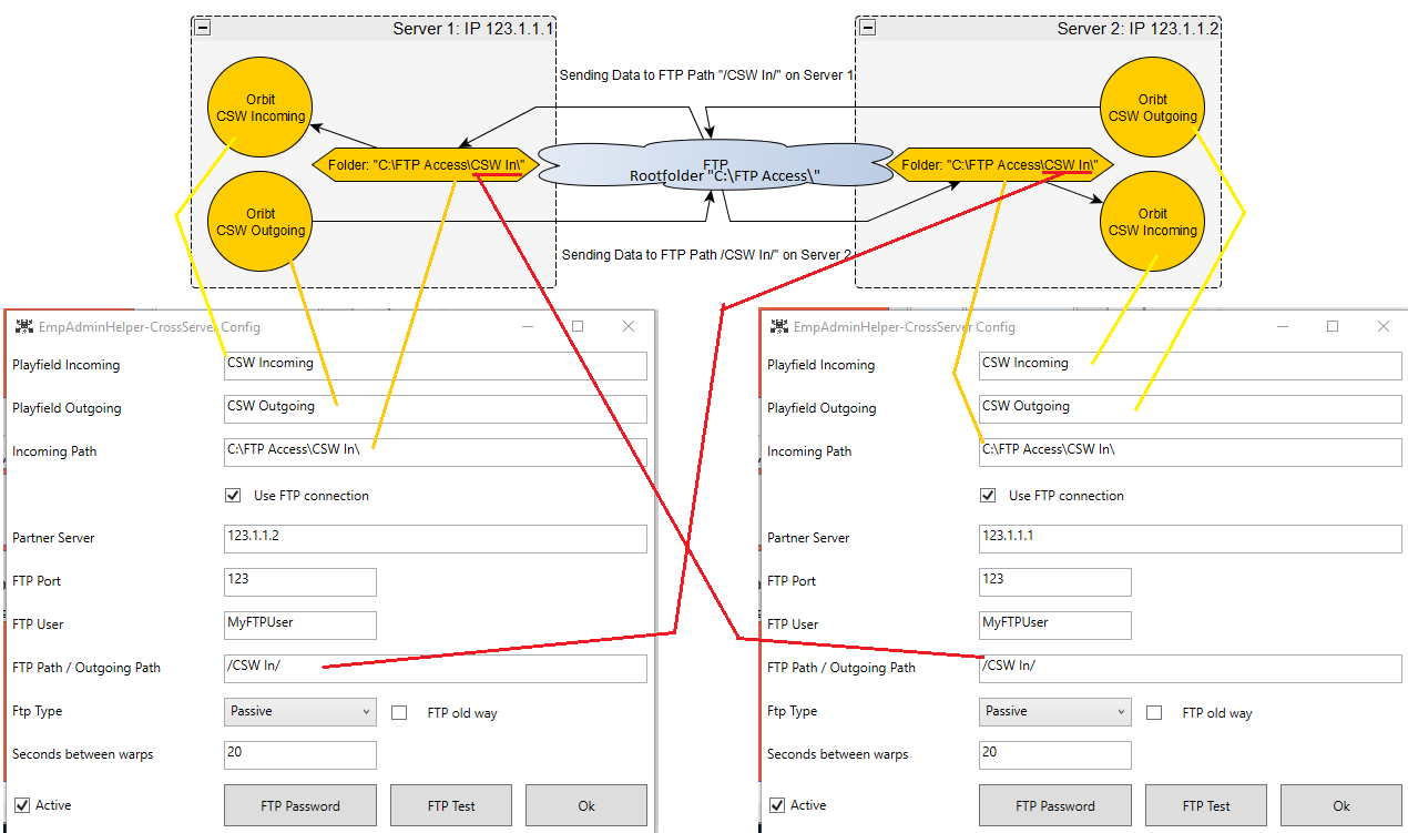 Cross Server Config | Emp Admin Helper